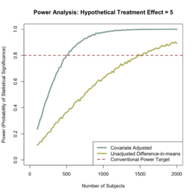 Script: Power Analysis Simulations in R – EGAP